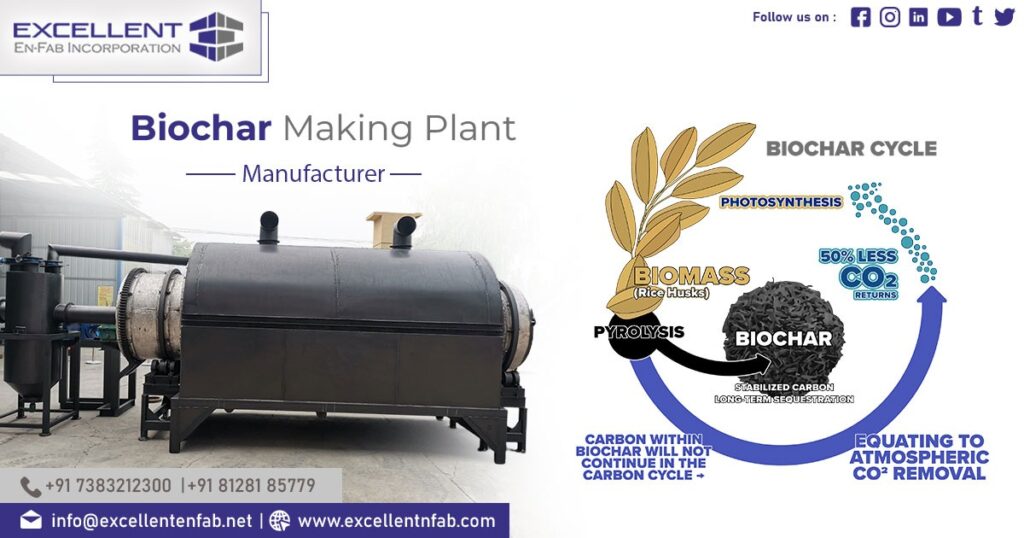 Biochar Making Plant in Haryana Excellent En-fab Incorporation